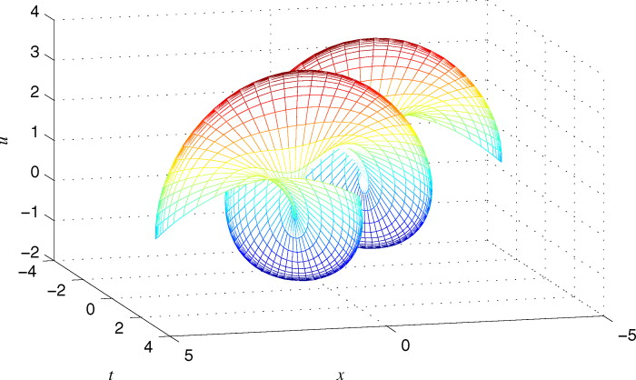 A method for constructing nontraveling wave solutions for (1+1 ...