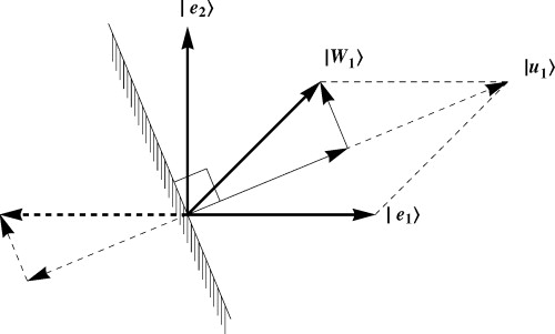 The canonical coset decomposition of unitary matrices through ...
