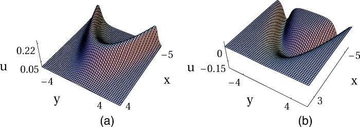 Solitons, Bäcklund transformation, and Lax pair for the (2+1 ...