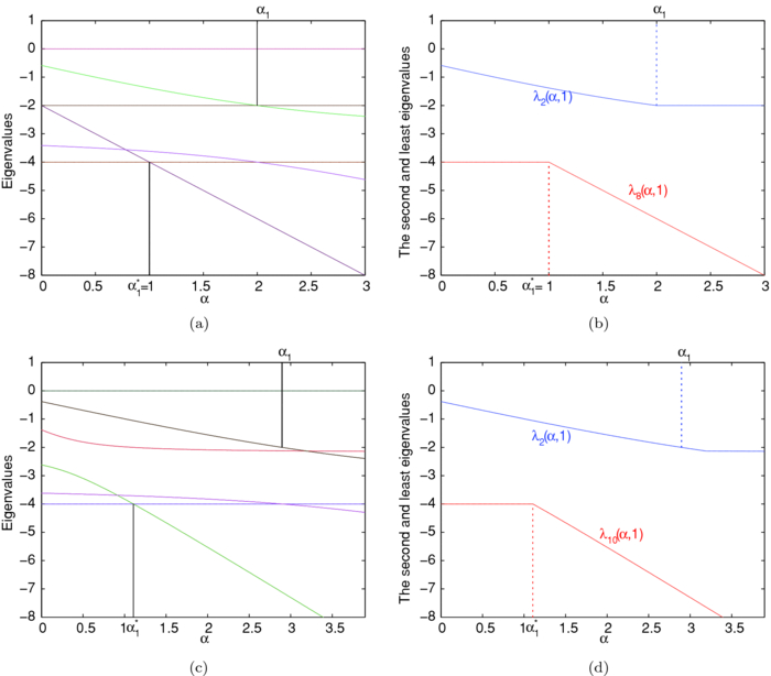 The theory of wavelet transform method on chaotic synchronization of ...