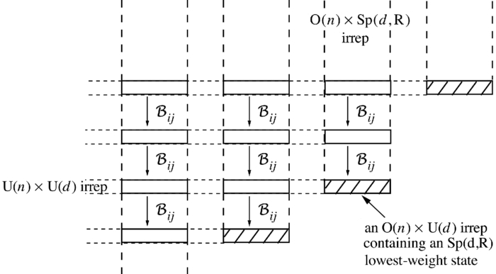 Simple unified proofs of four duality theorems | Journal of ...