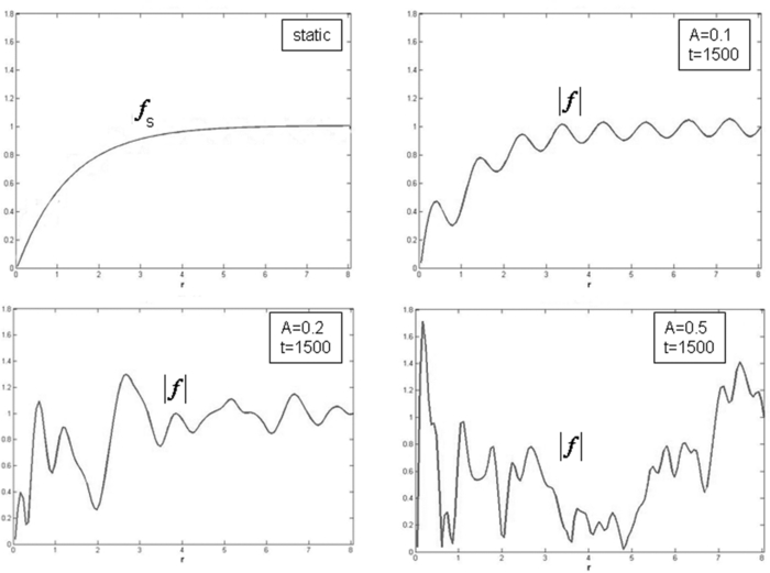 Dynamical stability of global vortex strings | Journal of Mathematical ...