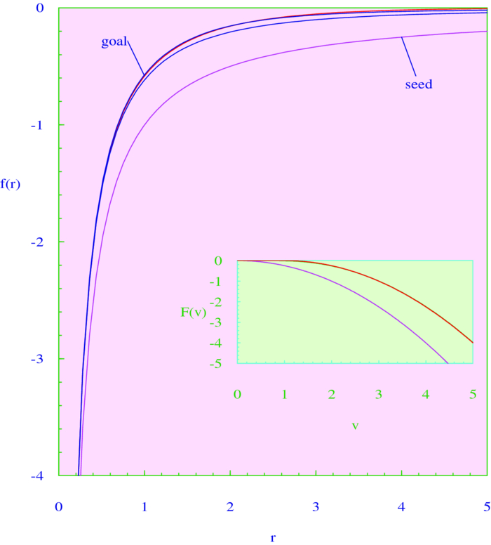 Geometric spectral inversion for singular potentials | Journal of ...