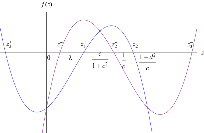 Description of rank four entangled states of two qutrits having ...