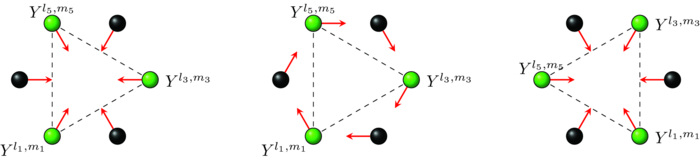 Construction of basis functions with crystal symmetry for the spin ...