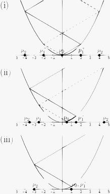 Band structure and accumulation point in the spectrum of quantum ...