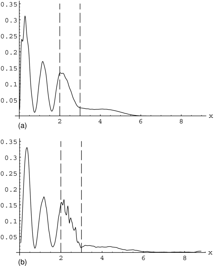 Transition representations of quantum evolution with application to ...