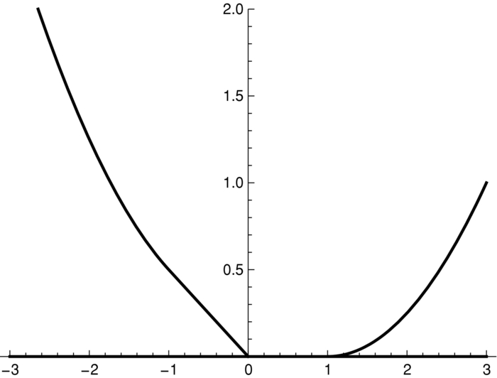 Large Deviations Of The Current In Stochastic Collisional Dynamics