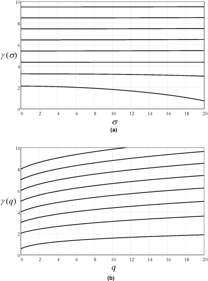 Exact solution for a noncentral electric dipole ring-shaped potential ...