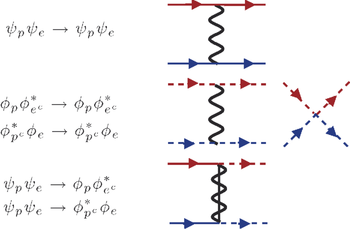 The simplicity of perfect atoms: Degeneracies in supersymmetric ...