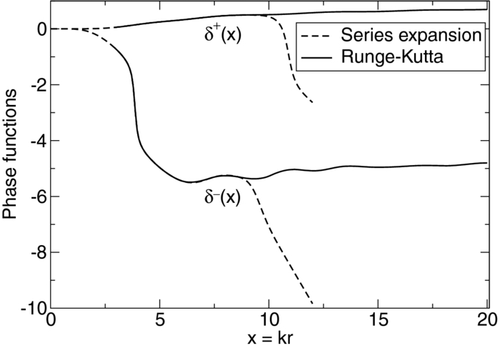 Coulomb singularities in scattering wave functions of spin-orbit ...