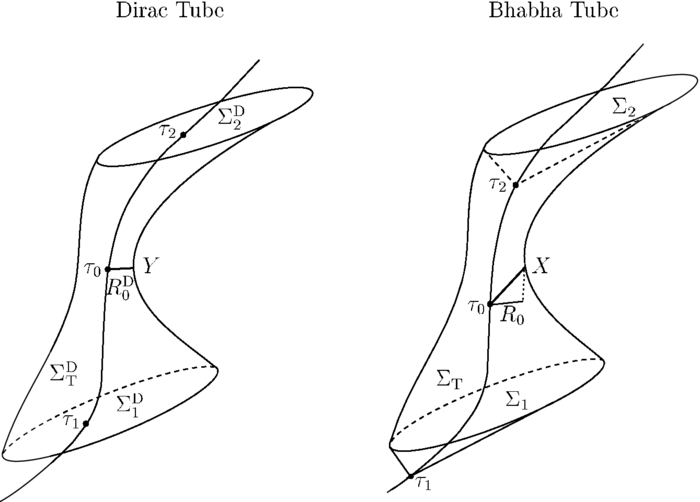 The origin of the Schott term in the electromagnetic self force of a ...