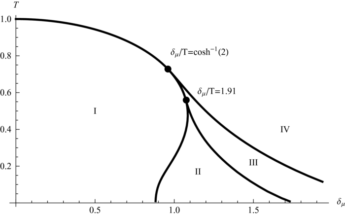 The gap equation for spin-polarized fermions | Journal of Mathematical ...