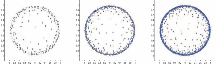 Circular law and arc law for truncation of random unitary matrix ...