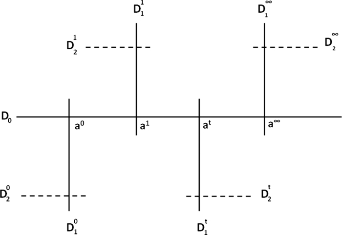 The holonomy group at infinity of the Painlevé VI equation | Journal of ...