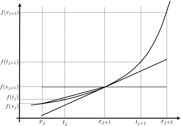 Asymptotic integral kernel for ensembles of random normal matrices with ...