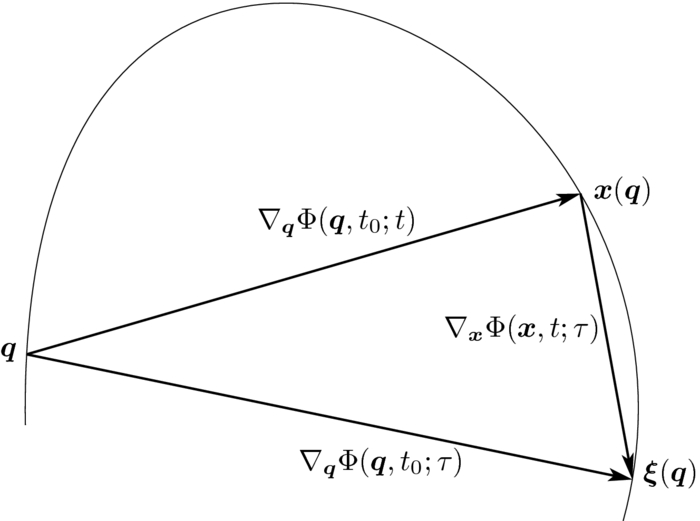 Optimal transport by omni-potential flow and cosmological ...