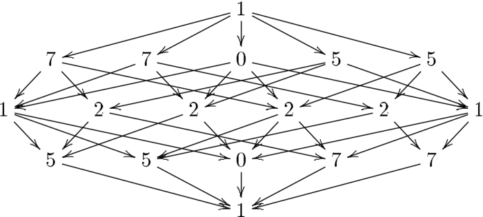 An explicit realization of logarithmic modules for the vertex operator ...