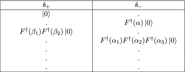 Generalised Wick theorem and the Fredholm alternative | Journal of ...