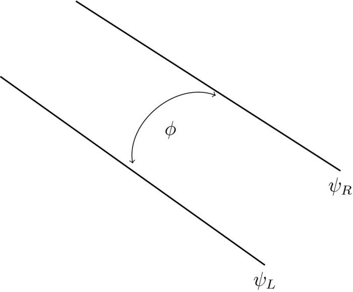 Dimensional reduction without continuous extra dimensions | Journal of ...
