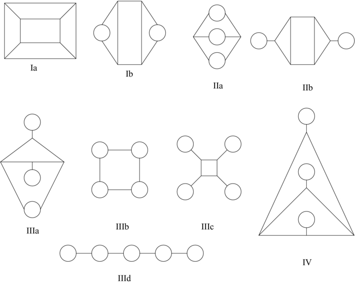 cal N}=2$|N=2 gauge theories: Congruence subgroups, coset graphs, and ...