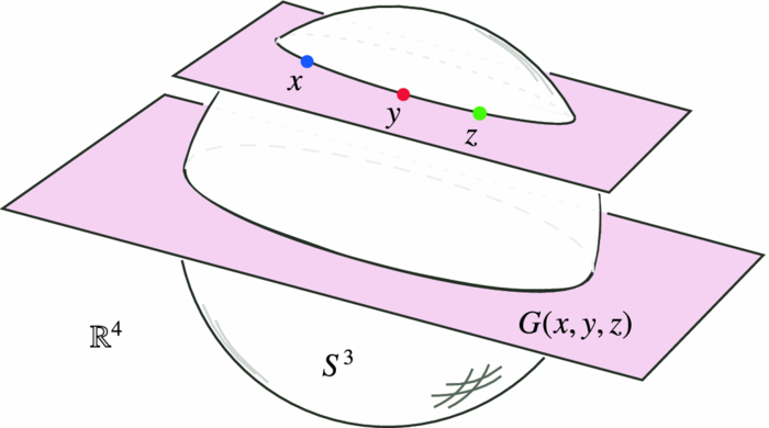 Generalized Gauss Maps And Integrals For Three Component Links Toward Higher Helicities For