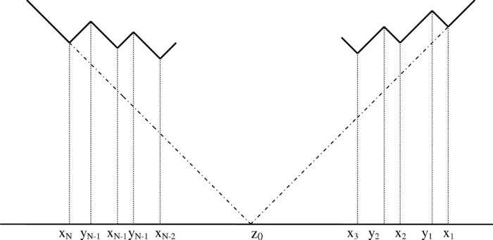 Kerov's interlacing sequences and random matrices | Journal of ...