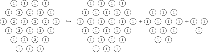 Polytope expansion of Lie characters and applications | Journal of ...