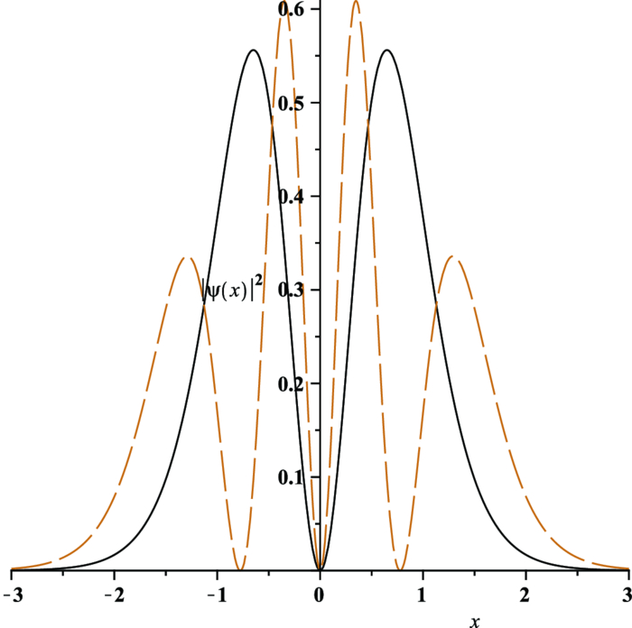 Solutions to position-dependent mass quantum mechanics for a new class ...