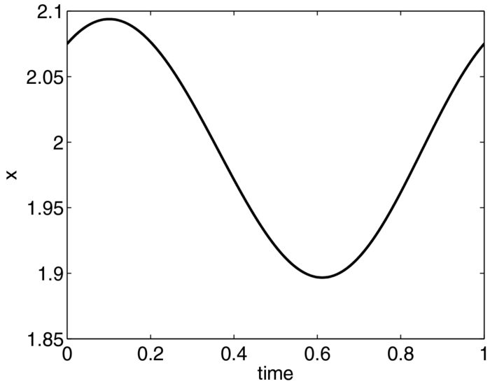 A Stochastic Perturbation Theory For Non Autonomous Systems Journal Of Mathematical Physics