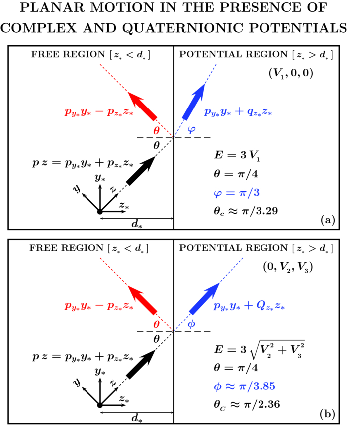 The Snell law for quaternionic potentials | Journal of Mathematical ...
