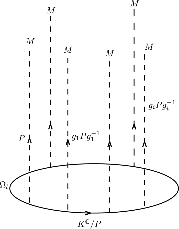 Bipartite entanglement, spherical actions, and geometry of local unitary orbits | Journal of ...