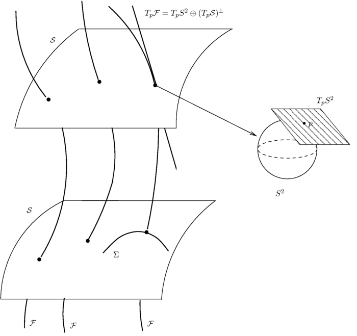 Dynamics of the Heisenberg model and a theorem on stability | Journal ...