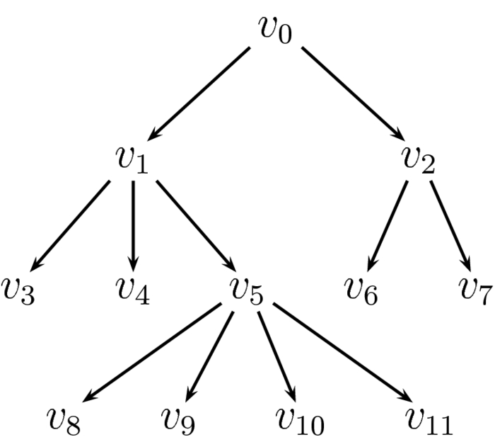 Representing elements of the Weyl algebra by labeled trees | Journal of ...