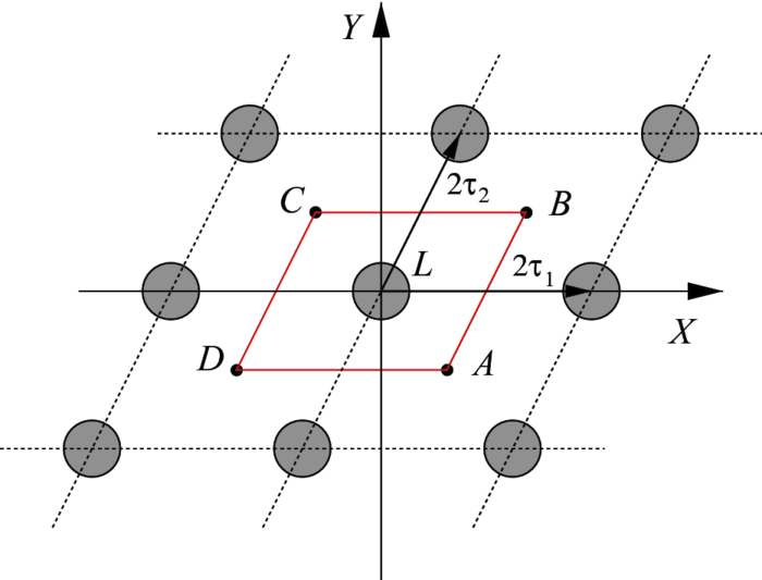 Effective complex permittivity tensor of a periodic array of cylinders ...