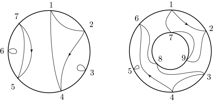Real second order freeness and Haar orthogonal matrices | Journal of ...