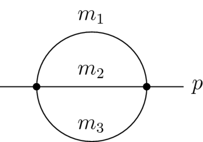 The two-loop sunrise graph with arbitrary masses | Journal of ...