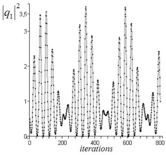 On an integrable discretisation of the Ablowitz-Ladik hierarchy ...