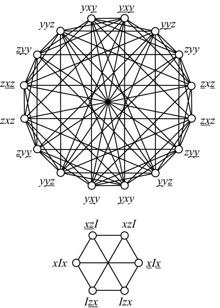 Exclusivity structures and graph representatives of local complementation orbits | Journal of ...