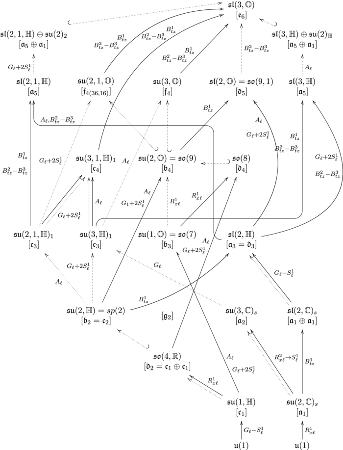 Discovering real lie subalgebras of e6 using Cartan decompositions ...