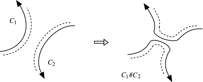 Three-manifold invariant from functional integration | Journal of ...