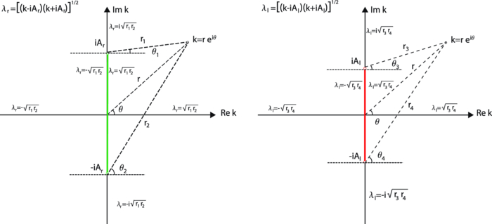 The inverse scattering transform for the focusing nonlinear Schrödinger ...