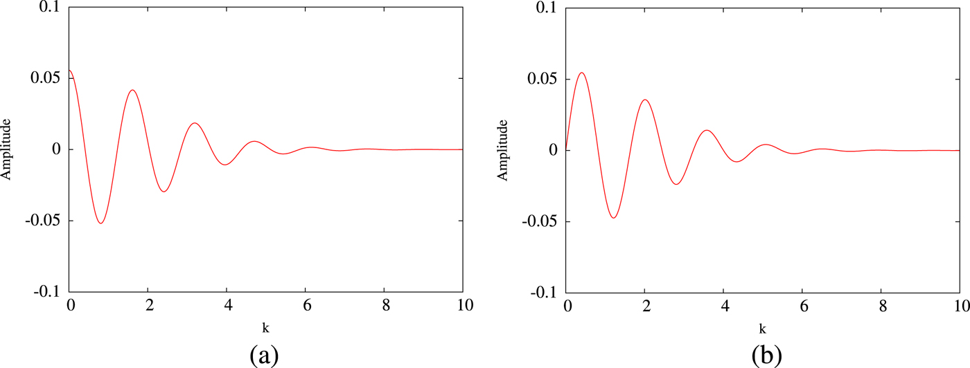 Inverse scattering theory: Inverse scattering series method for one dimensional non-compact ...