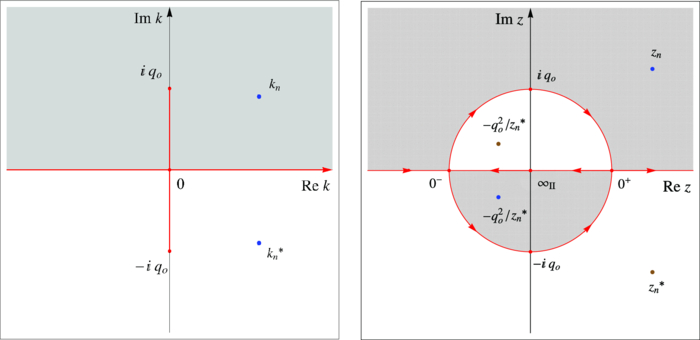Inverse scattering transform for the focusing nonlinear Schrödinger ...