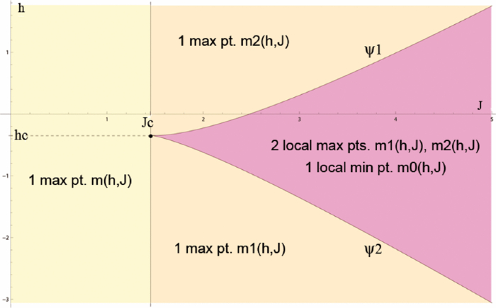 A Mean Field Monomer Dimer Model With Attractive Interaction Exact Solution And Rigorous