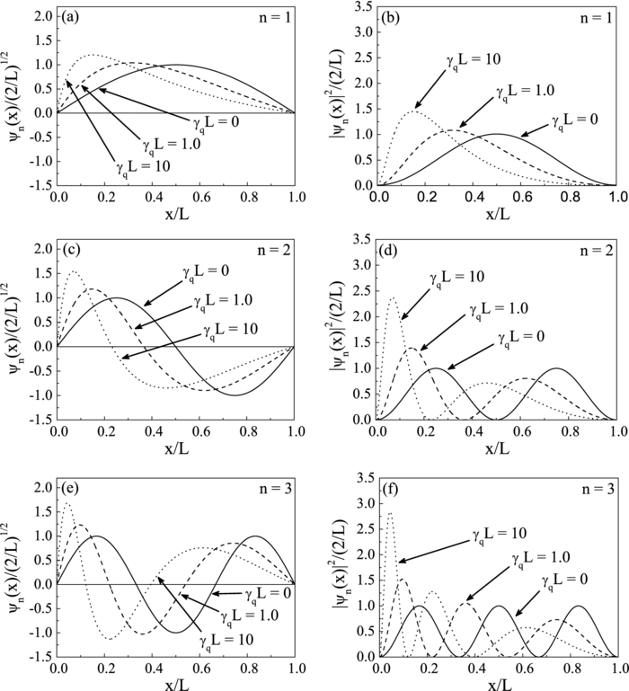 Generalized space and linear momentum operators in quantum mechanics ...
