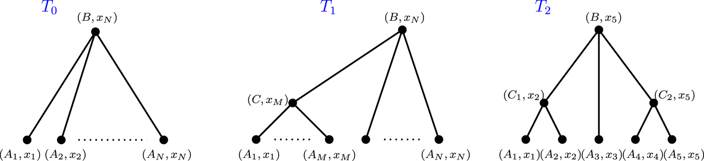 Associativity of the operator product expansion | Journal of ...