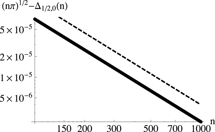 Convergence of the probability of large deviations in a model of correlated random variables ...