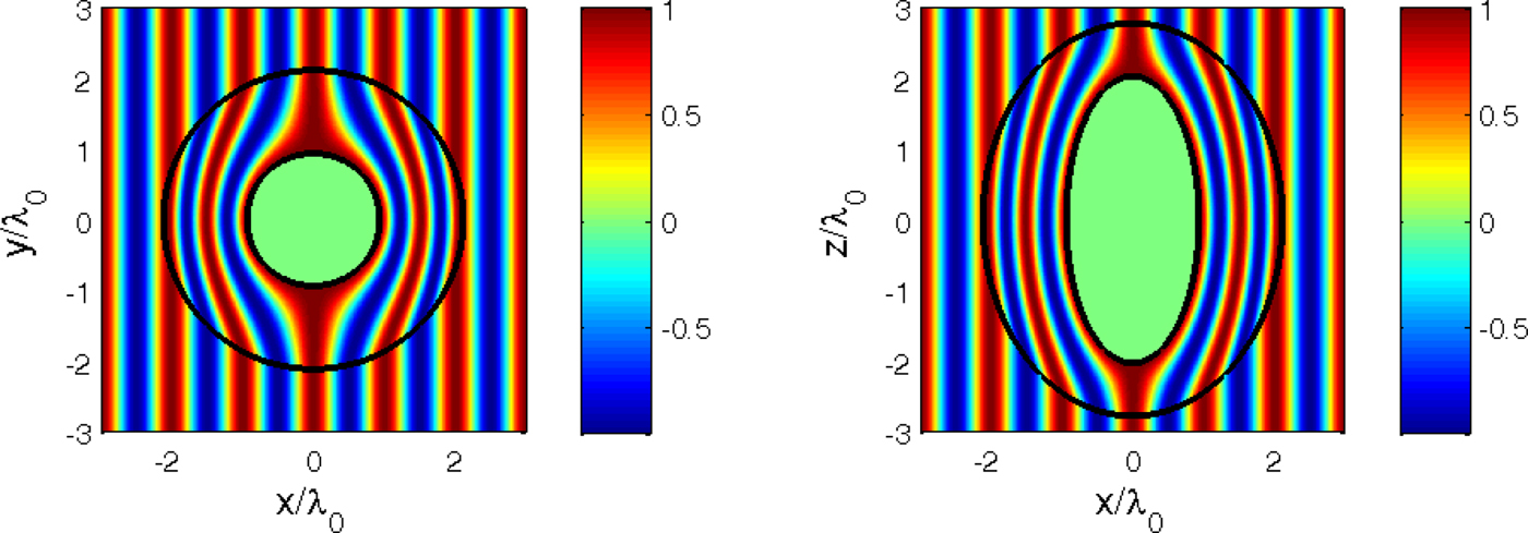 Prolate spheroidal quantum cloak | Journal of Mathematical Physics ...