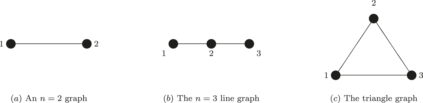 Generalized graph states based on Hadamard matrices | Journal of ...